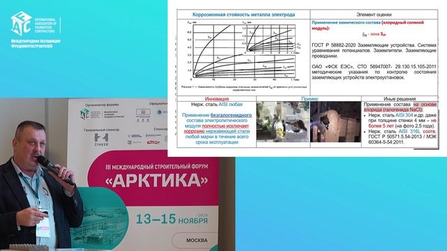Доклад «Инновации электрозащиты от «Бипрон»: наши знания — ваша сила!»