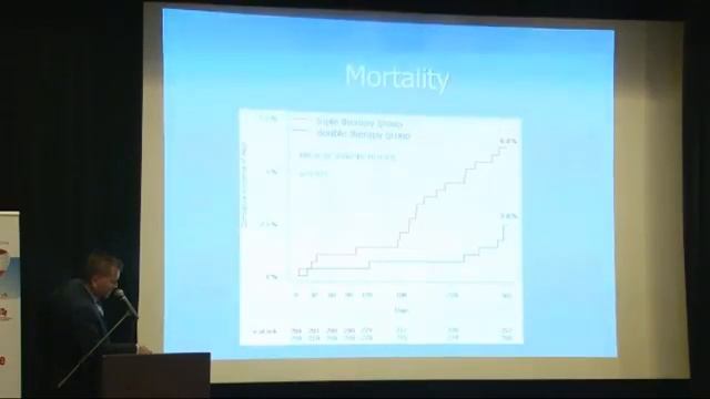 Кардиоваскулярная фармакотерапия. От теории к практике 25 апреля 2015 Часть 6