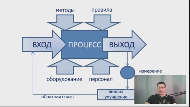 Бизнес в сфере IT: управление айти-проектами