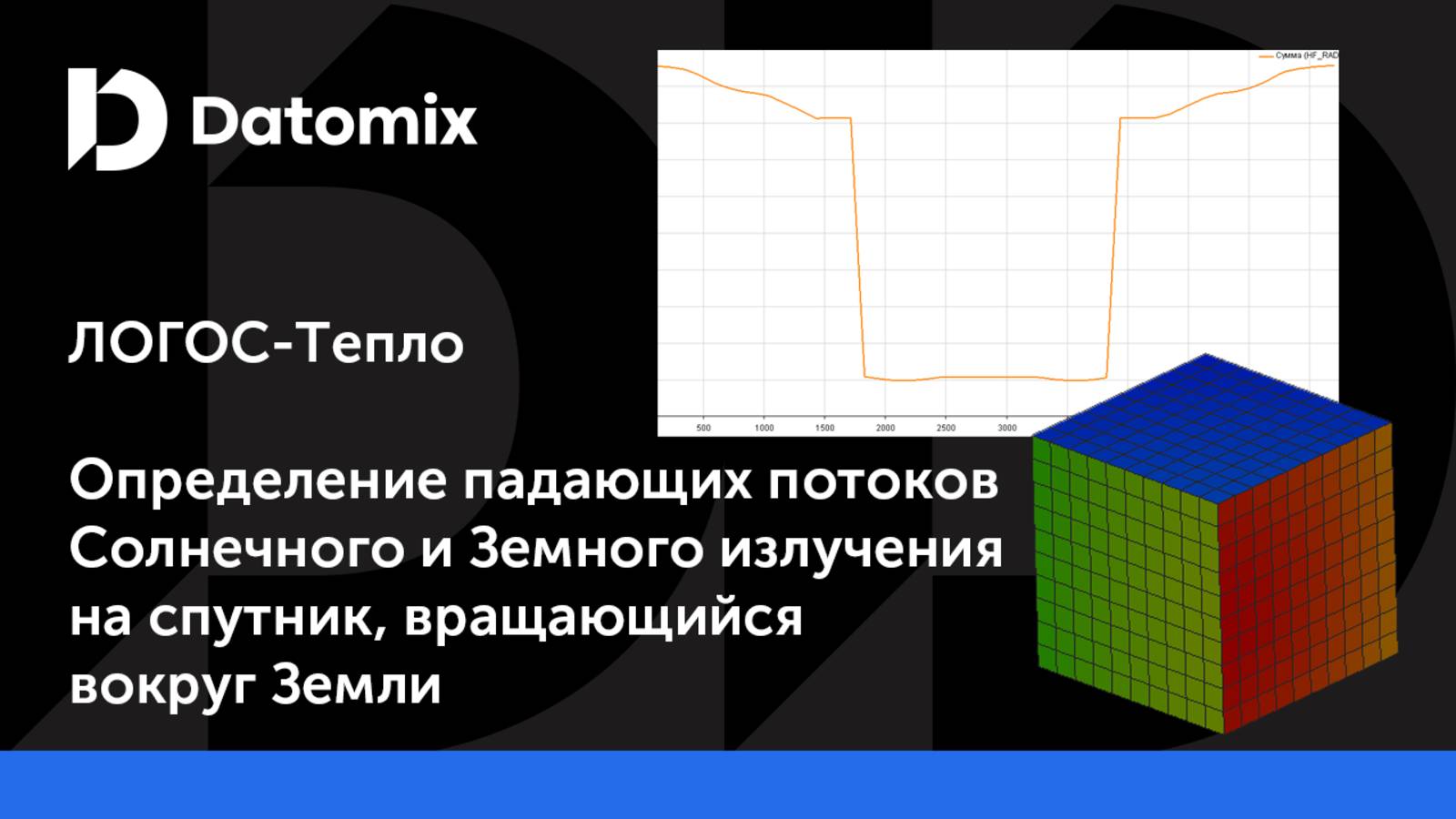 ЛОГОС-Тепло | Определение падающих потоков Солнечного и Земного излучения на спутник