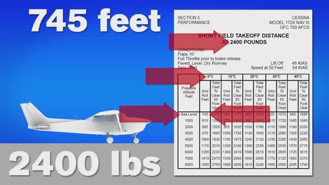 Факторы, влияющие на летные характеристики самолета