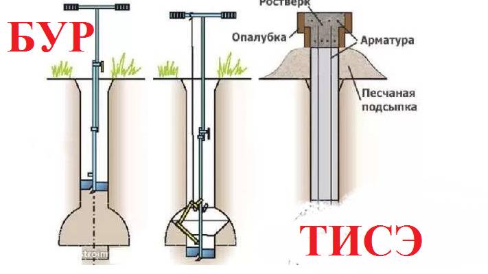 БУР - ТИСЭ. Изготовление своими руками и использование.