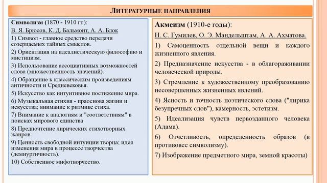 Консультация для абитуриентов по литературе