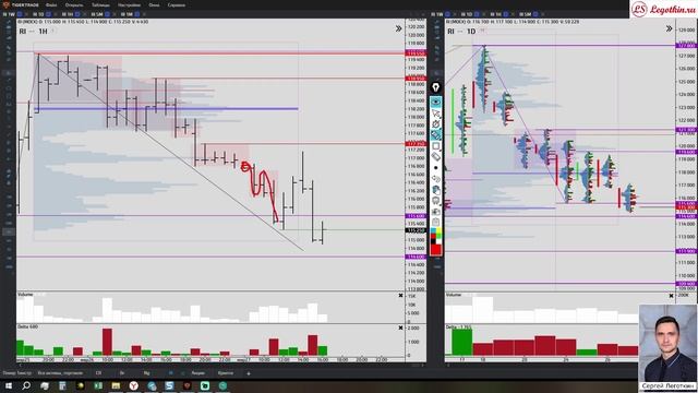 Разбор шорта на Ri от 27 марта