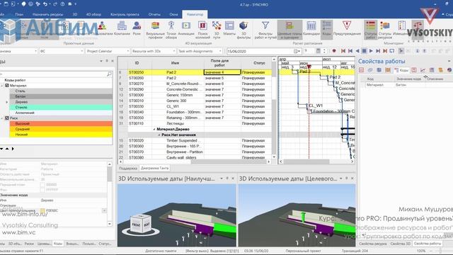 [Курс «SYNCHRO Pro»] Группировка работ по кодам