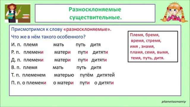 6 класс. Имя  существительное. Повторение. Разносклоняемые существительные . Урок 21-23