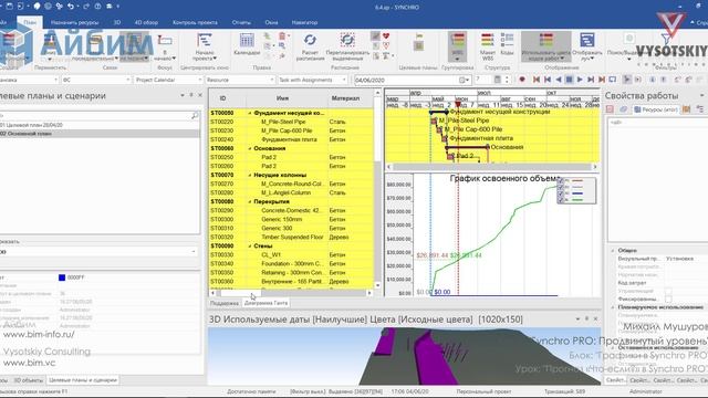 [Курс «SYNCHRO Pro»] Прогноз «Что, если?» в Synchro Pro