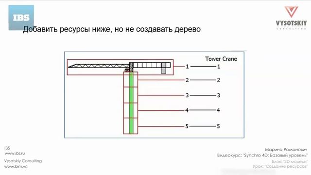 [Курс «SYNCHRO Pro. 4D»] Создание ресурсов