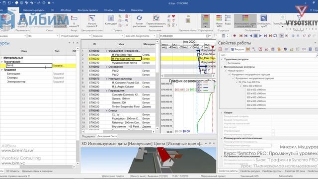 [Курс «SYNCHRO Pro»] Планируемое использование