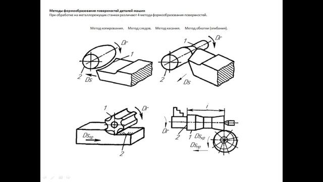 Технологические процессы механической обработки заготовок