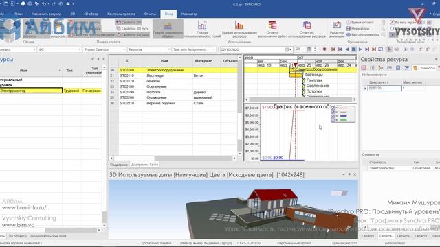 [Курс «SYNCHRO Pro»] Стоимость, планируемая стоимость и график освоенного объема