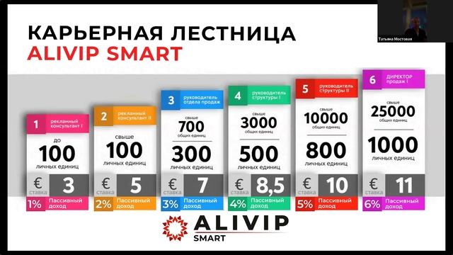 КАК ЗАРАБОТАТЬ МИЛЛИОН? РАЗБОР МАРКЕТИНГ ПЛАНА ALIVIP SMART