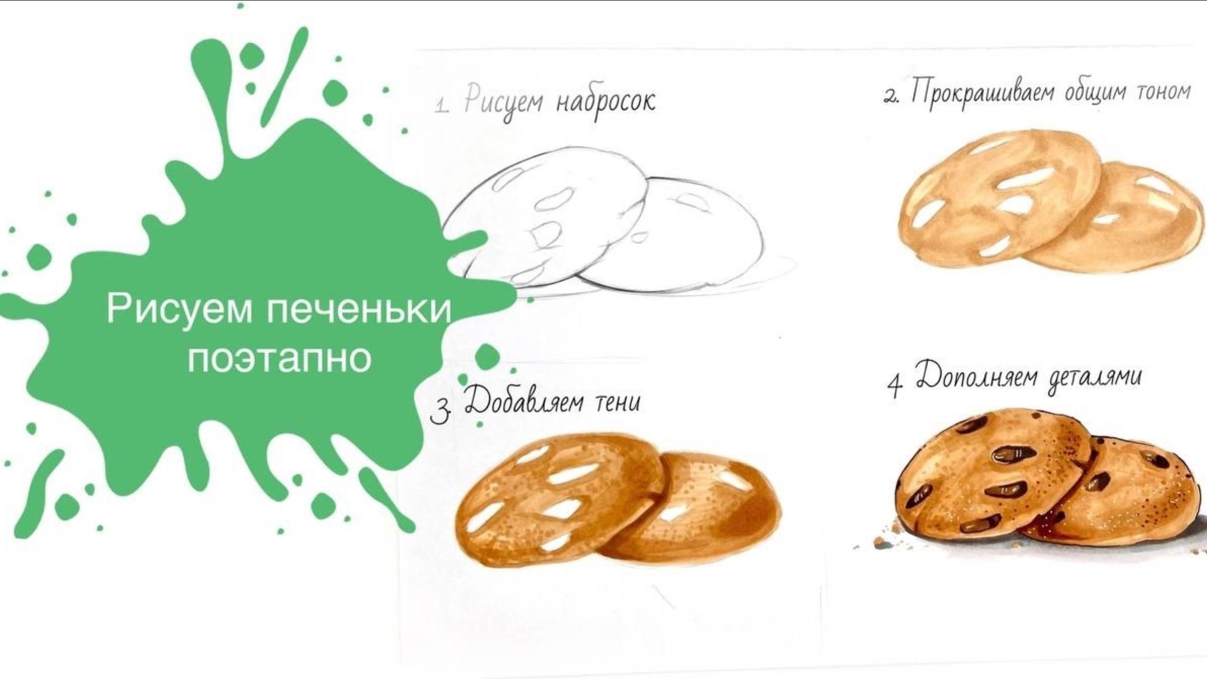 Рисуем Печеньки Поэтапно Маркерами!  Детальный рисунок спиртовыми. маркерами для начинающих 🍪