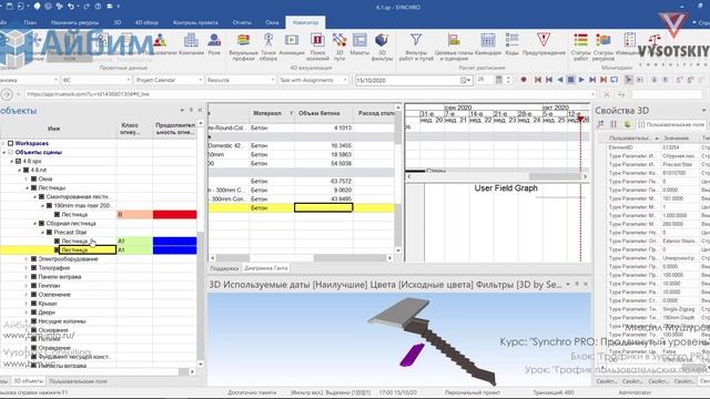 [Курс «SYNCHRO Pro»] График пользовательских полей