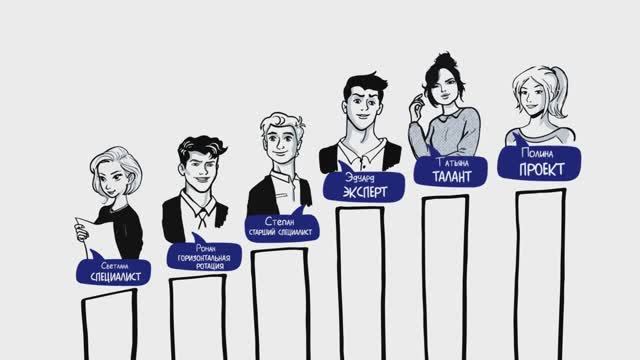 Корпоративное видео. Возможности карьерного развития специалистов в формате видеоскрайбинг