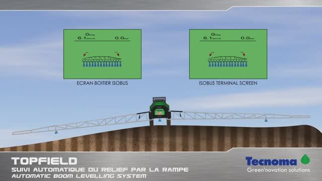 TECNOMA TOPFIELD - обзор системы