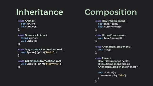 Godot 4 : Наследование или композиция. Организация кода в проекте.