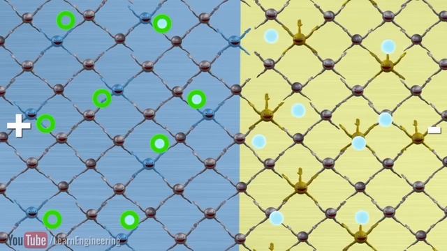 Полупроводниковые диоды