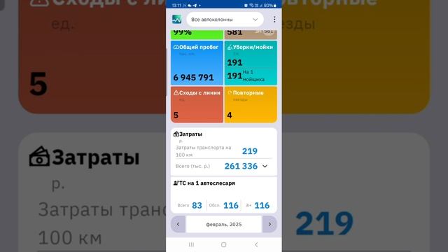 Обзоры