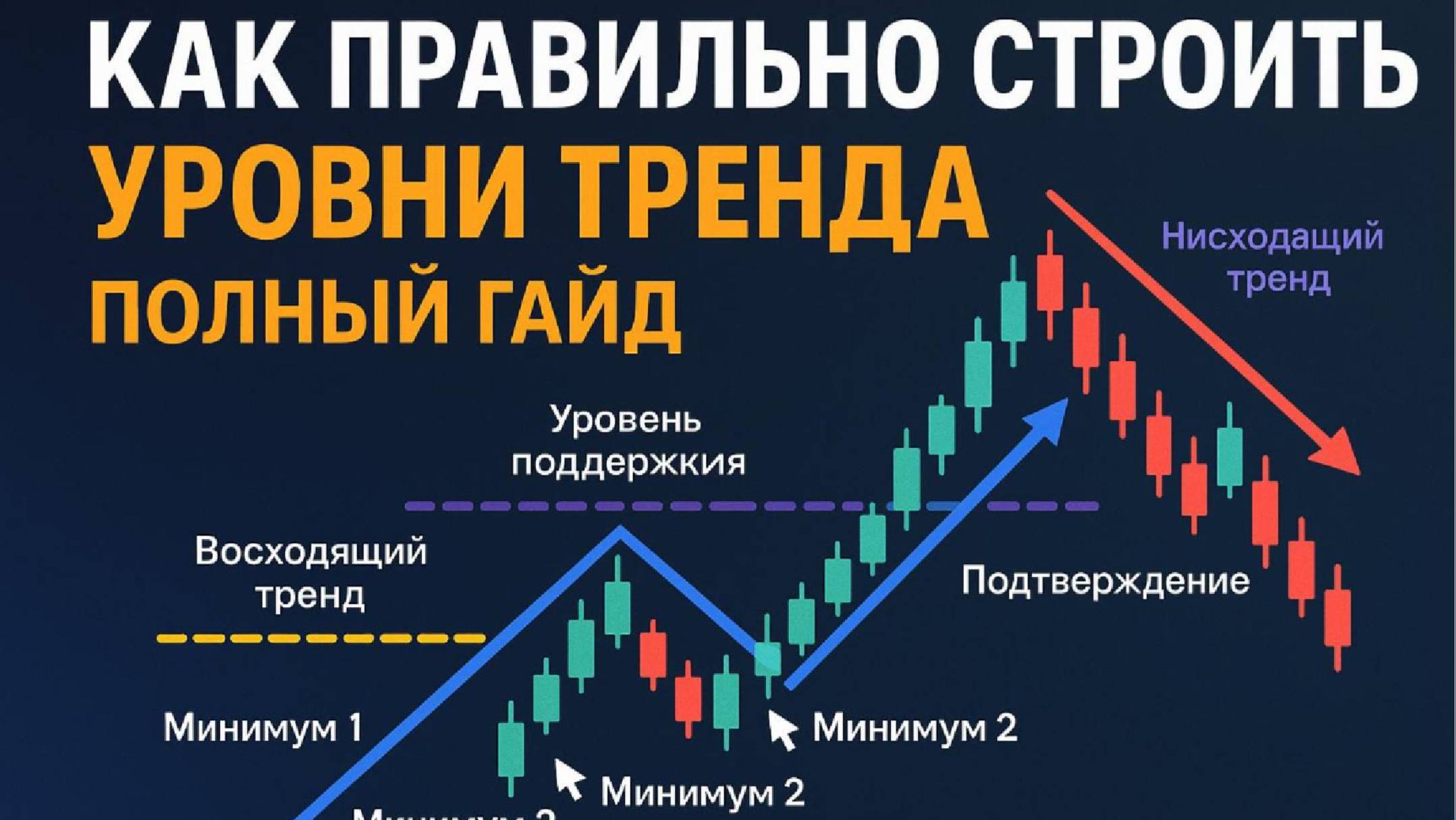 Уровни тренда