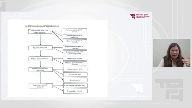 Организация снабжения предприятий индустрии питания