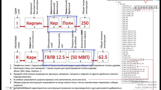 [Курс «Revit-шаблон АР»] Стены. Полы