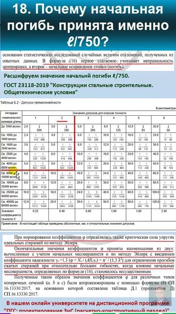 18. Почему начальная погибь была принята именно ℓ/250? #education #automobile #architecture