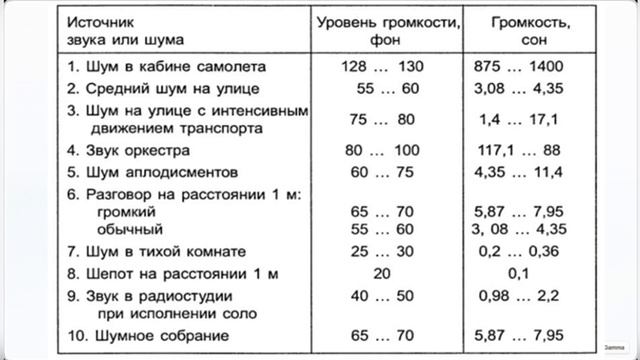 Свойства слуха и слуховая маскировка. Видеоурок - midi-технологии, Екатерина Бондаренко, 4 ТМ-25