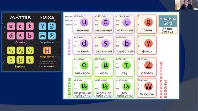 Лекция 11. Космология (начало). КОСМОГРАФИЯ.