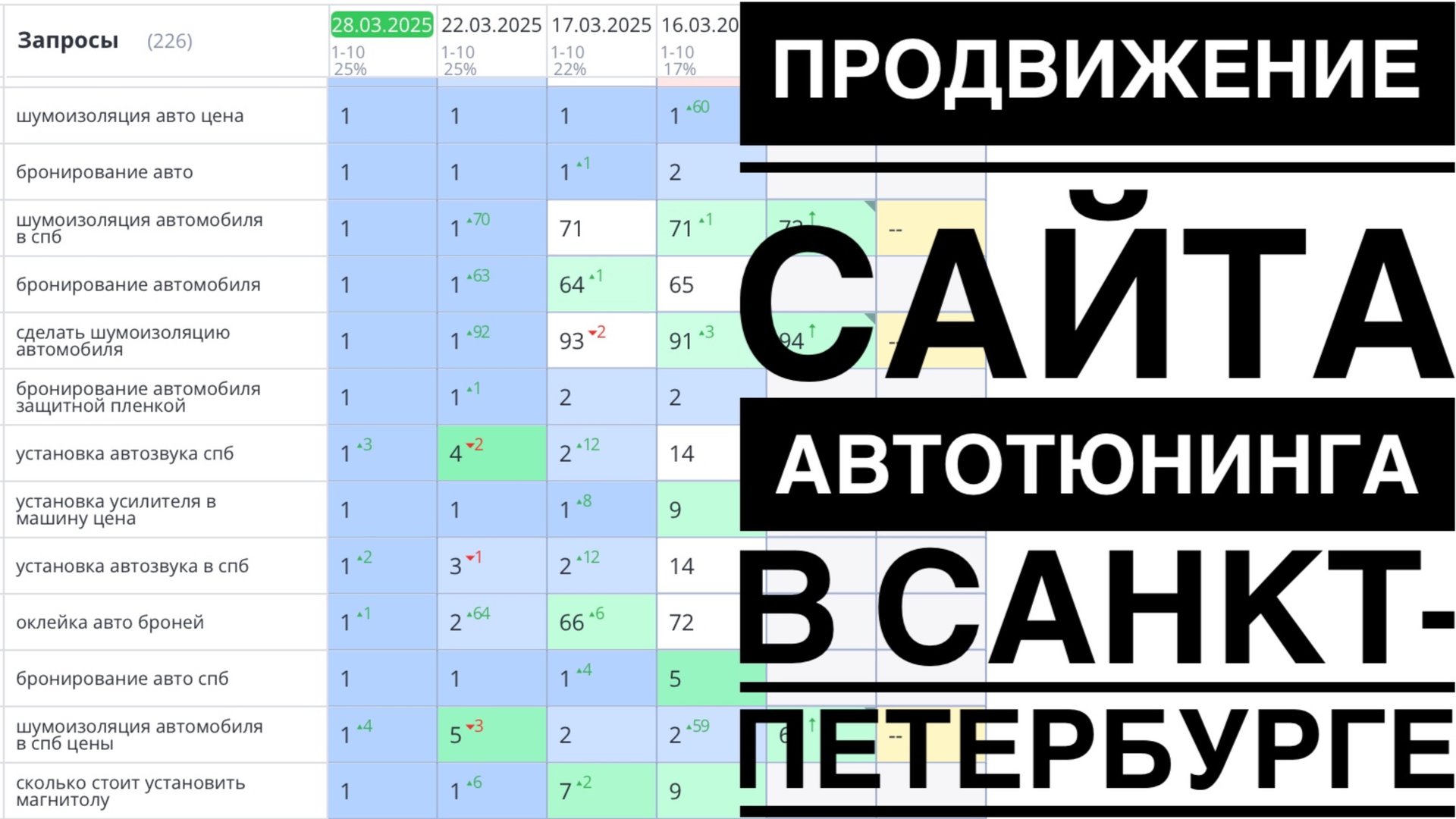 Продвижение сайта автотюнинга в Санкт-Петербурге