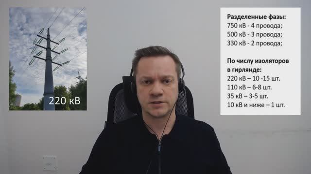 Условия труда. Электромагнитное поле