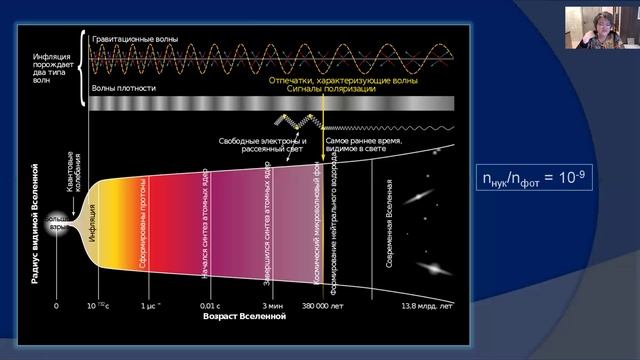 Лекция 12, ч.1.  Космология (продолжение). КОСМОГРАФИЯ.