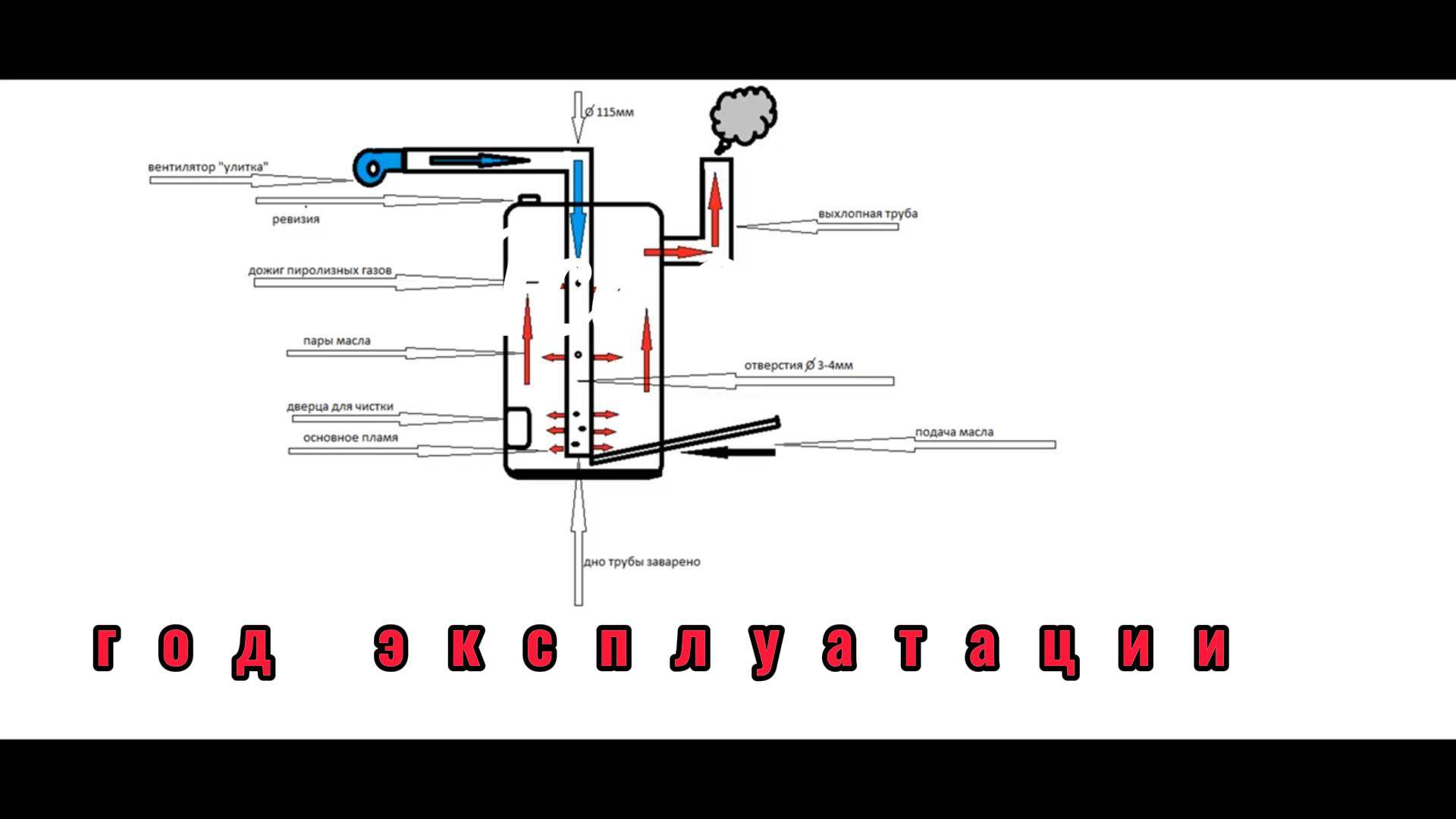 печь на отработке-год эксплуатации