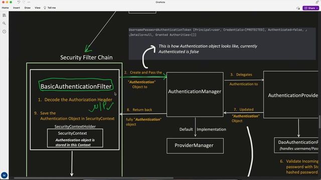 36 Spring boot：Security (Part-4)｜Basic Authentication & Authorization｜Stateless Authentication