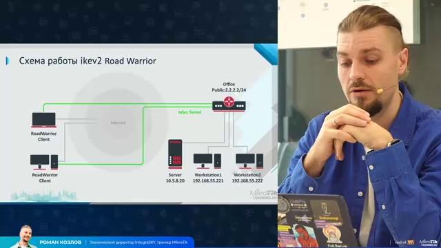 001 Что такое IPSec IKEv2