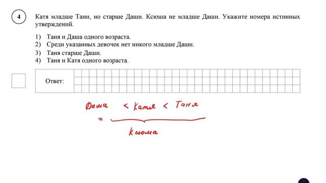 ВПР. Математика. 7 класс. Демовариант. Задание 4. Катя младше Тани, но старше Даши. Ксюша не младше