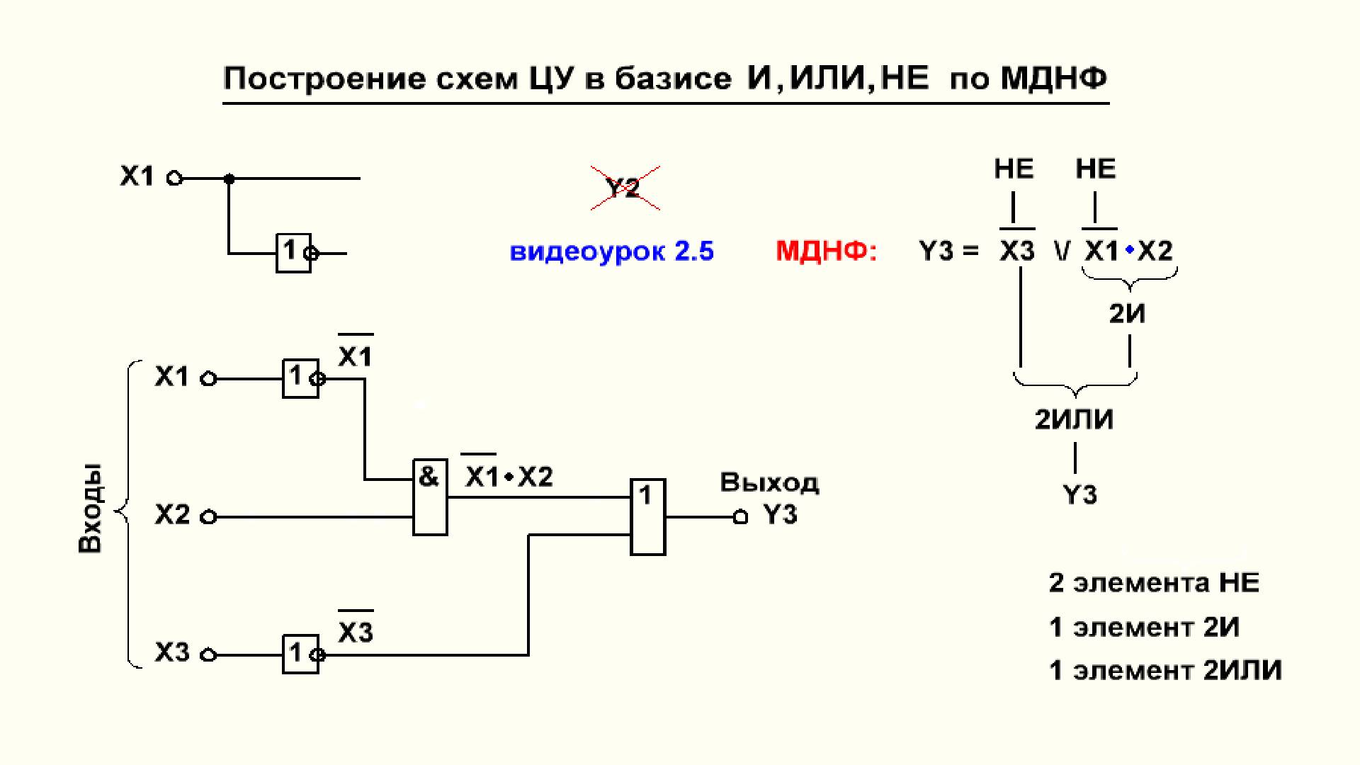 Видеоурок 2.14. Построение схемы ЦУ по МДНФ для функции Y3