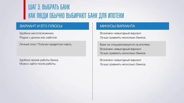 Как сделать ипотеку выгодной! Интернет-семинар Владимира Берлизова  3 ШАГ  ВЫБРАТЬ БАНК