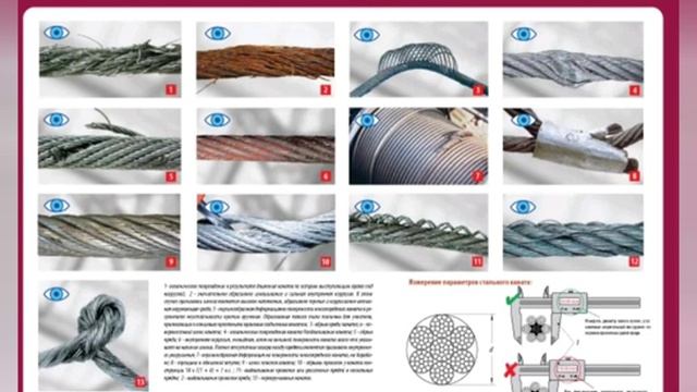 Теория (лекция) курса Стропальщик. Четвёртая часть