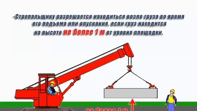 Видеоинструктаж по охране труда - Машинист стрелового самоходного крана