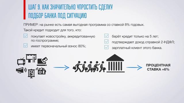 Как сделать ипотеку выгодной  Интернет-семинар Владимира Берлизова  9 ШАГ  КАК УПРОСТИТЬ СДЕЛКУ