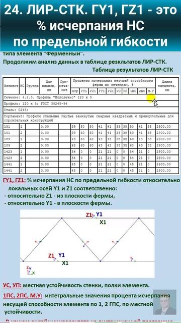 24. ЛИР-СТК. ГY1, ГZ1 - это % исчерпания НС по предельной гибкости. #education #architecture