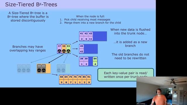 SplinterDB. A Key-Value Store for Modern Storage Devices. Alex Conway