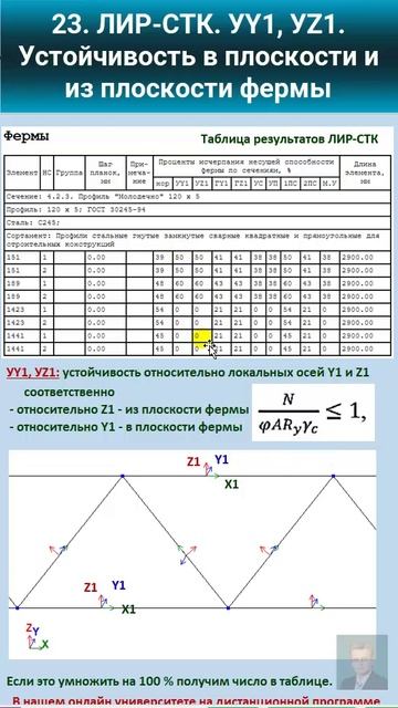 23. ЛИР-СТК. УY1, УZ1. Устойчивость в плоскости и из плоскости фермы. #education #architecture