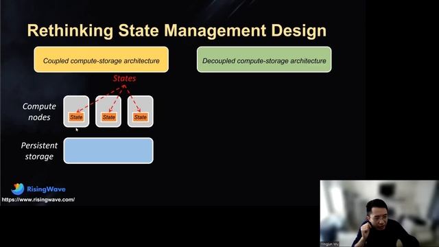 RisingWave. Reinventing(_!) Stream Processing in the Cloud Era. Yingjun Wu
