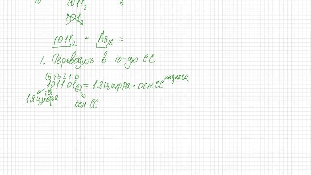 Системы счисления. Обязан знать каждый