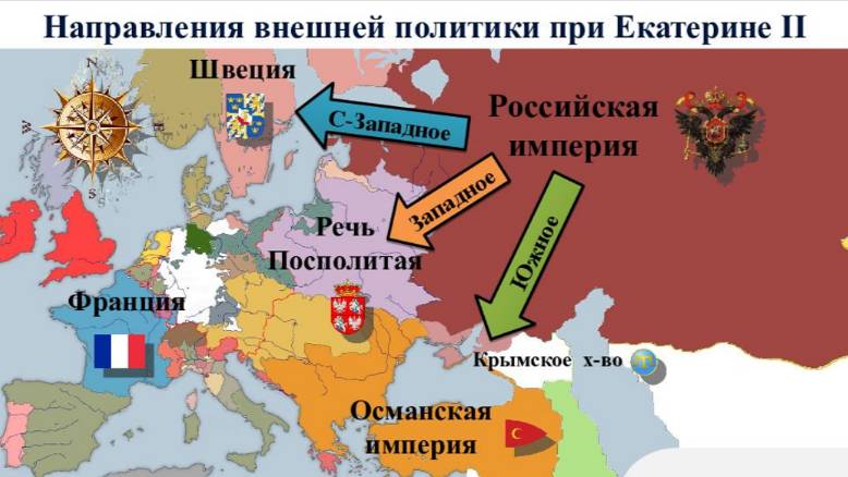 ВИДЕОУРОК. Внешняя политика России в 1762―1796 г.г. 
История России 8 класс.