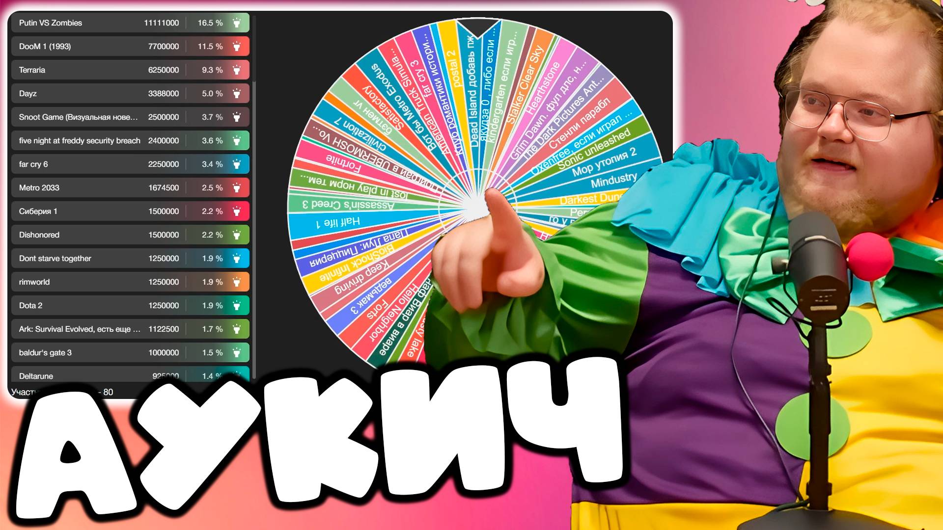 [T2x2 проводит аукцион на игру] АУКИЧ