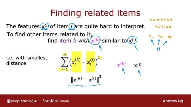 20.[RUS ИИ Перевод] Finding related items — Поиск похожих объектов