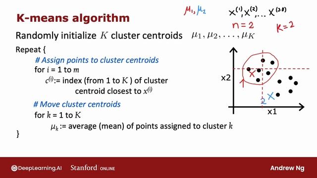 4.K-means algorithm — Алгоритм K-средних